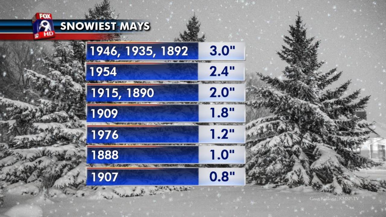 Snow is surprisingly common in April & May because it's Minnesota | FOX ...