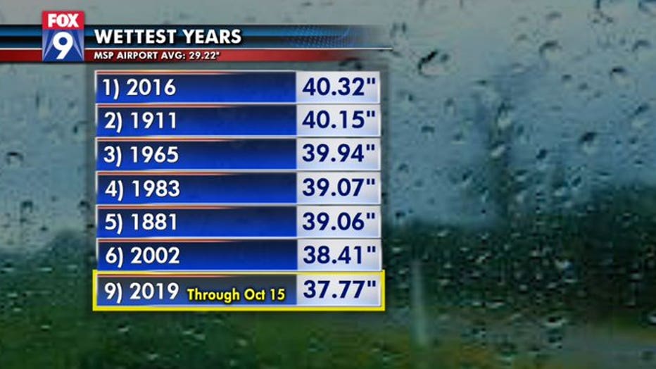 2019 Is Now One Of The Top 10 Wettest Years In Twin Cities History