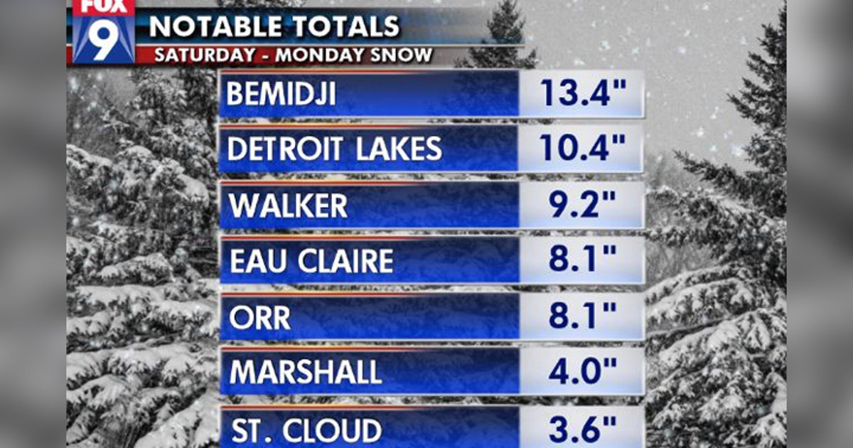 Snow totals: More than 13 inches in Bemidji, nearly 4 inches at MSP ...