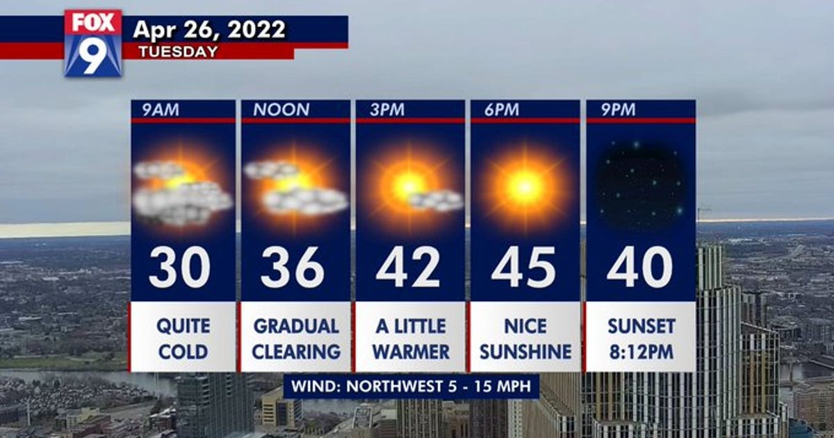 Minnesota weather: Below-average temperatures continue | FOX 9 ...