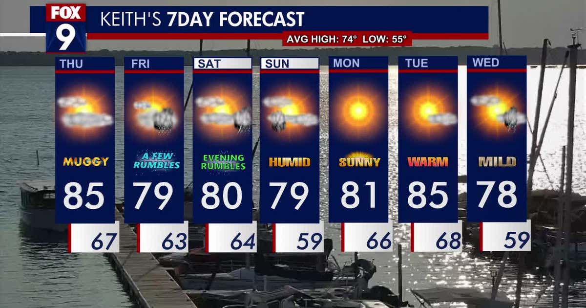 Minnesota weather: Warm and muggy; chance for storms this weekend | FOX ...