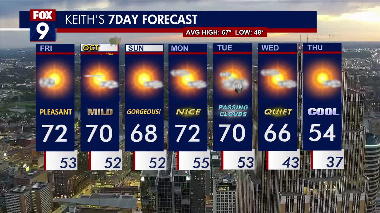 Minnesota weather: Gorgeous start to October expected | FOX 9 ...