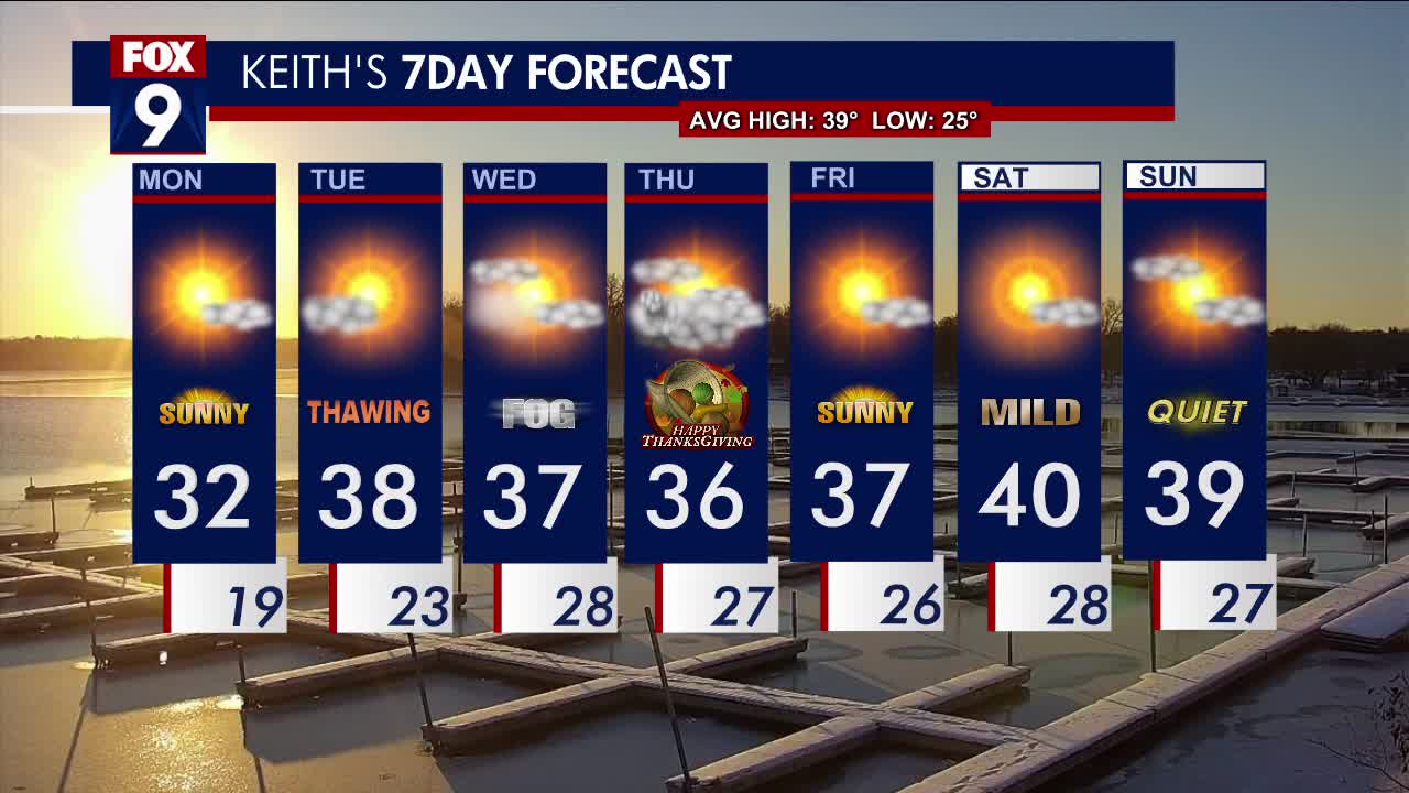 Minnesota weather: Here's your Thanksgiving forecast | FOX 9 ...