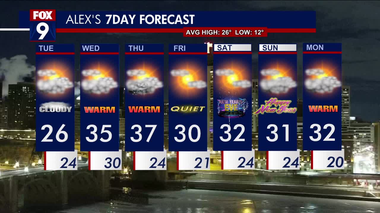 Minnesota weather: Thawing this week — here's how warm it'll get | FOX ...