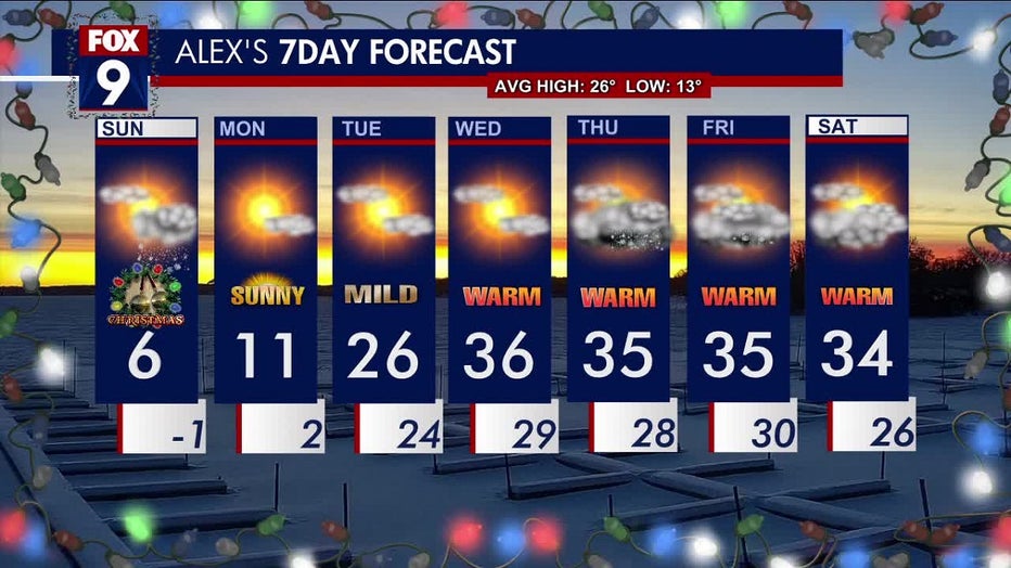 Minnesota Weather Cold On Christmas Day With Possible Snow Fox 9