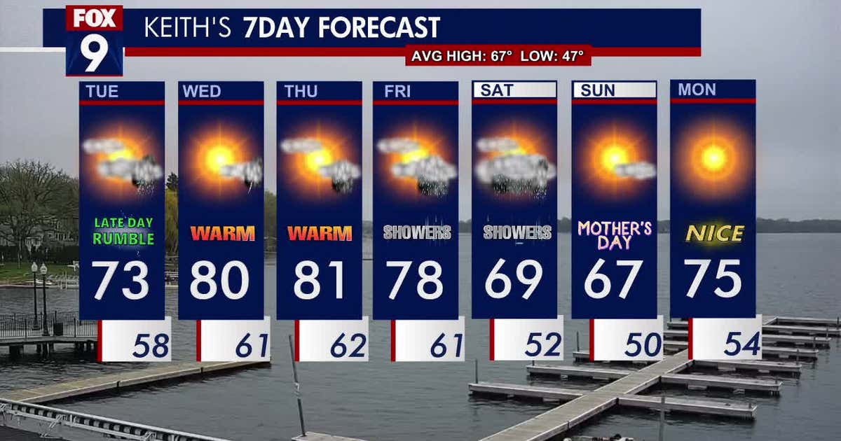 Minnesota weather: Spotty storms possible | FOX 9 Minneapolis-St. Paul
