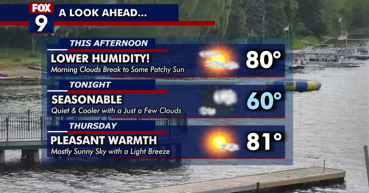 Minnesota weather: Much lower humidity | FOX 9 Minneapolis-St. Paul