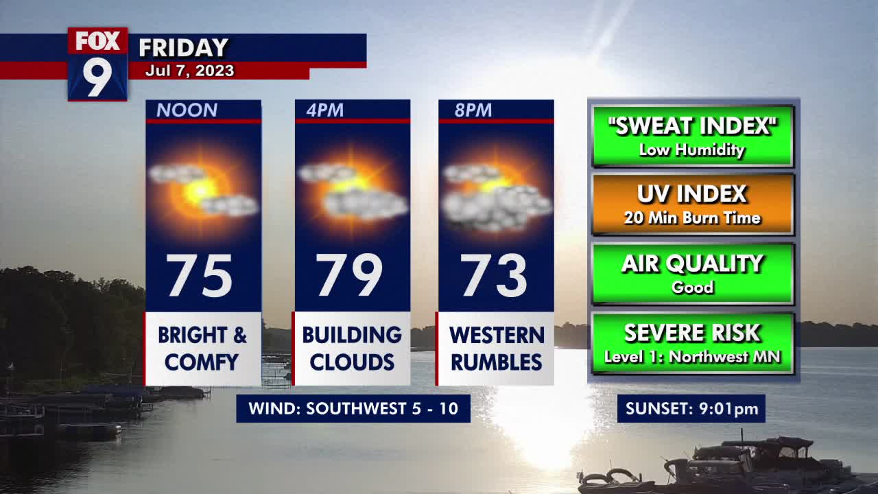 Minnesota weather: Cloudy Friday, beautiful weekend ahead | FOX 9 ...