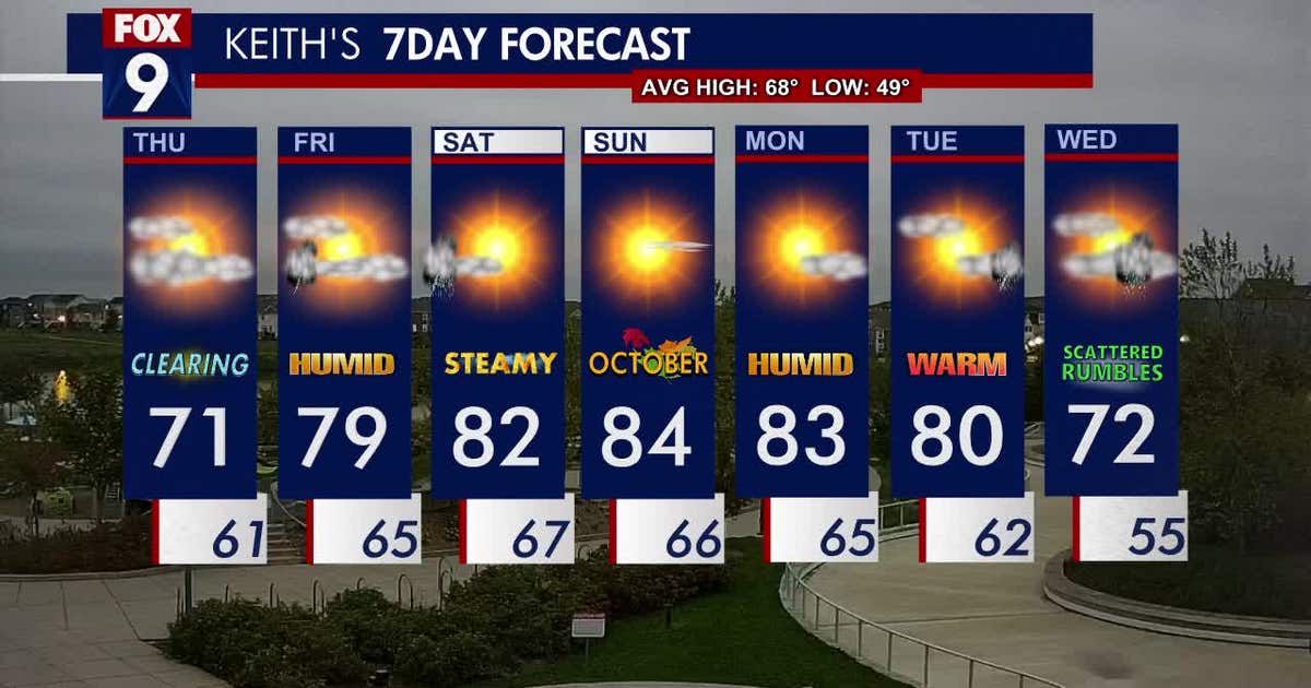 Minnesota weather: Summer temperatures linger | FOX 9 Minneapolis-St. Paul
