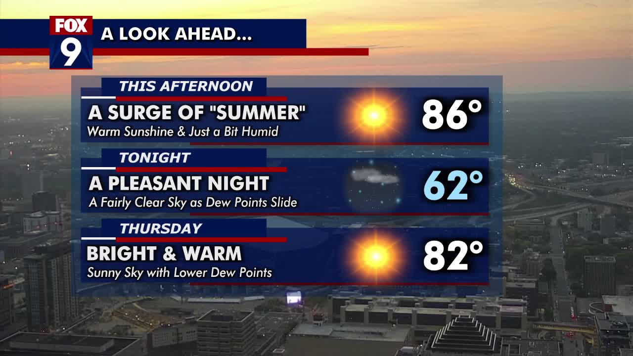 Minnesota weather: Surge of Summer; damp weekend for some | FOX 9 ...