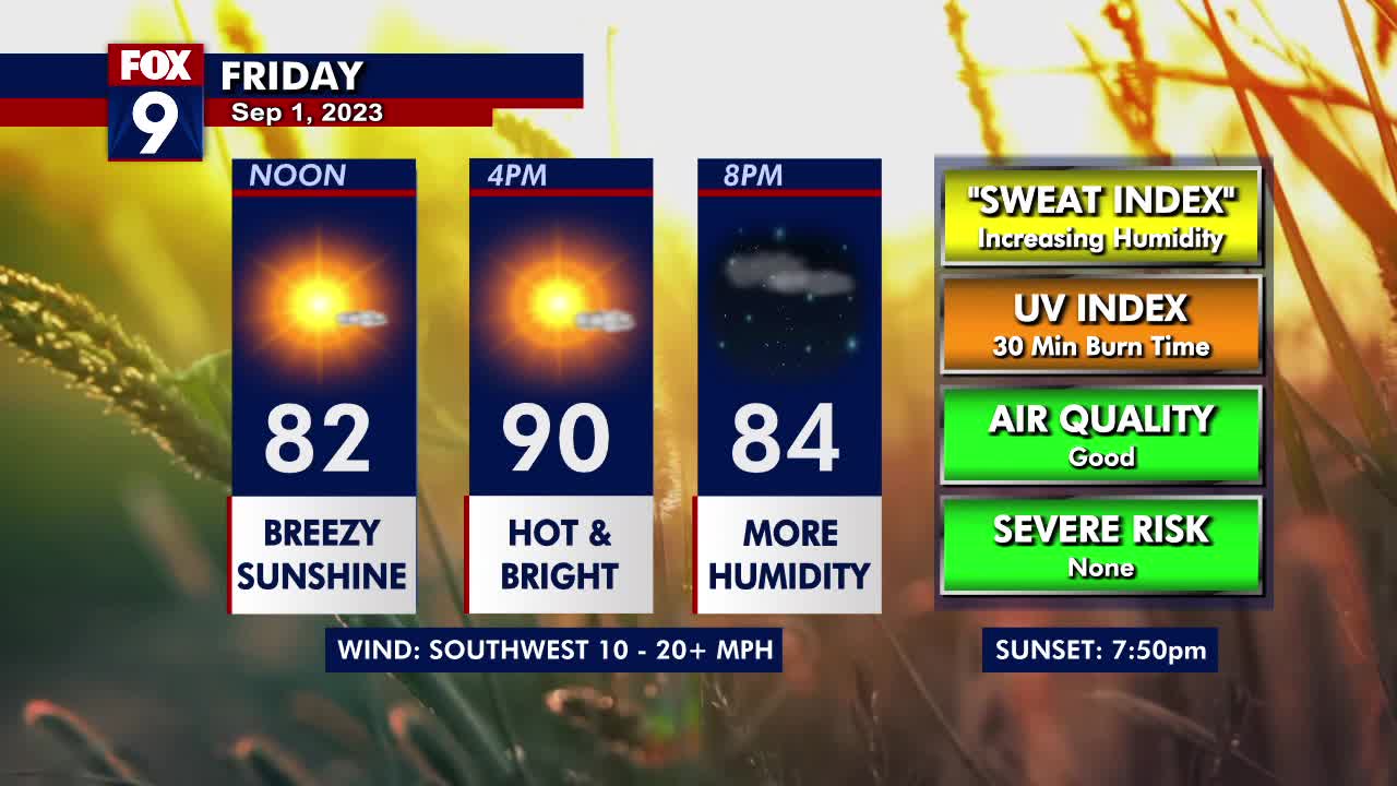 Minnesota weather: The heat has arrived for Labor Day weekend | FOX 9 ...