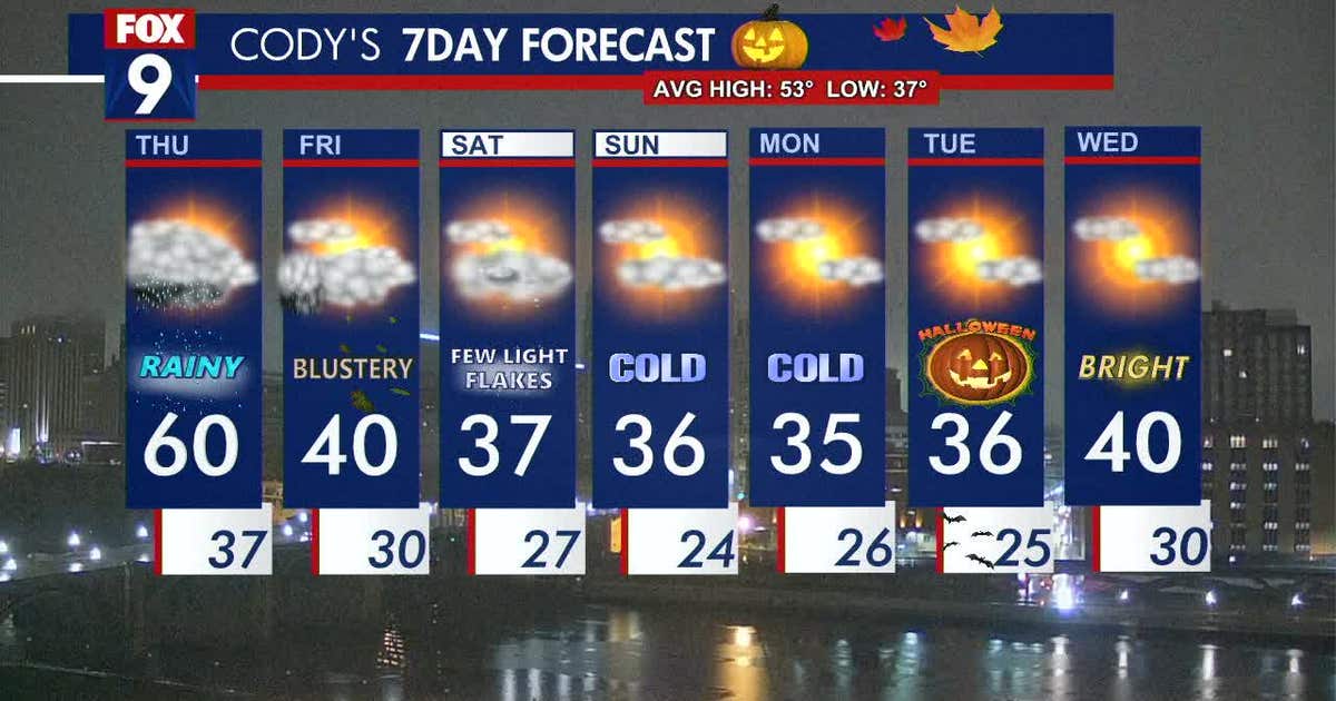 Minnesota weather: Wet Thursday, then it gets cold | FOX 9 Minneapolis ...