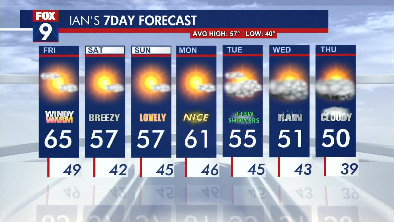 Minnesota weather: Nice, sunny weekend ahead | FOX 9 Minneapolis-St. Paul