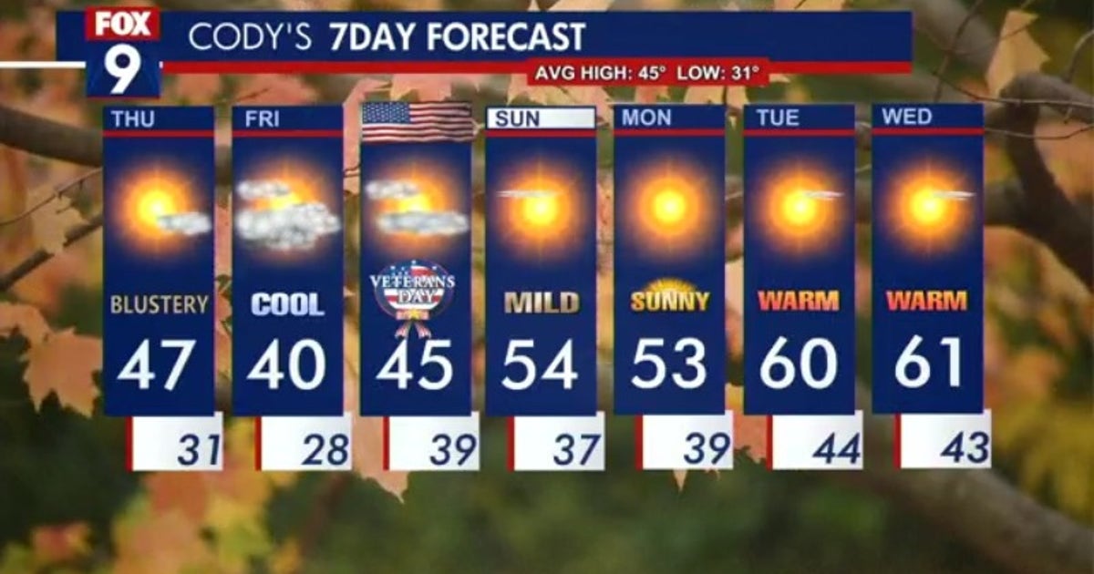 Minnesota weather: Seasonable, but very windy | FOX 9 Minneapolis-St. Paul