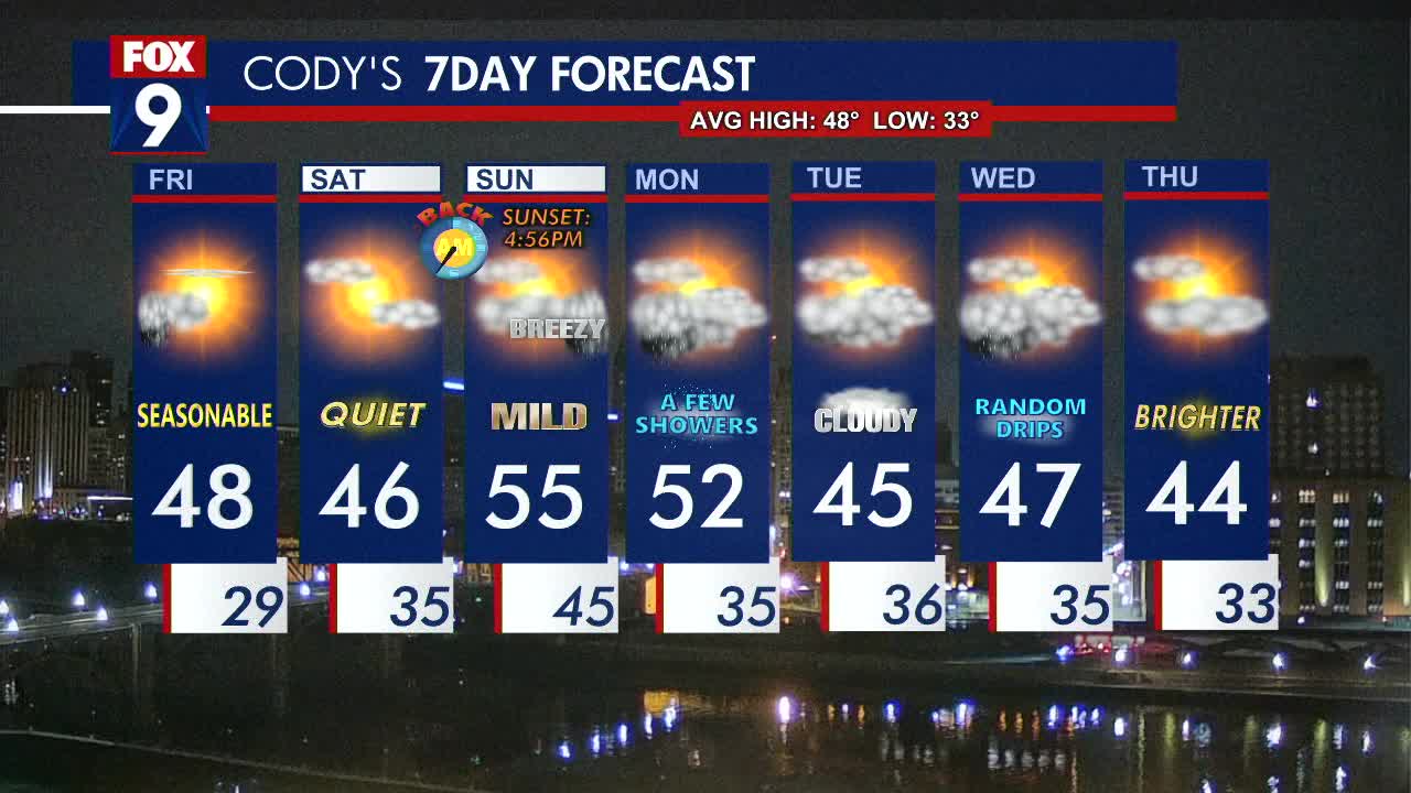 Minnesota weather: Seasonable weekend; mild into next week | FOX 9 Minneapolis-St. Paul