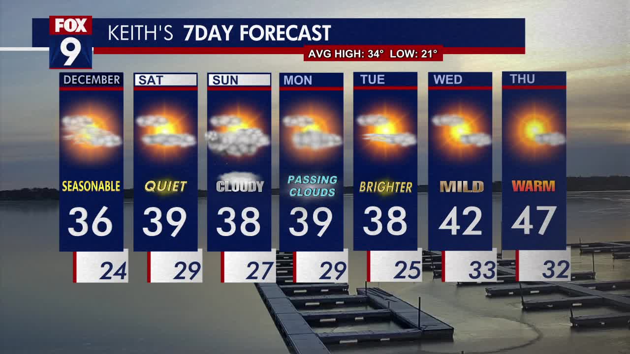 Minnesota Weather Seasonable Friday Before A String Of Above Average