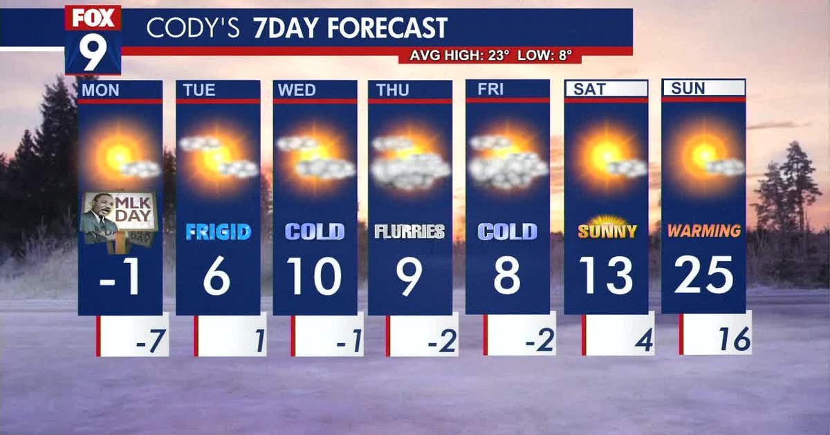 Minnesota weather: Subzero temps continue Monday, slow warming into ...