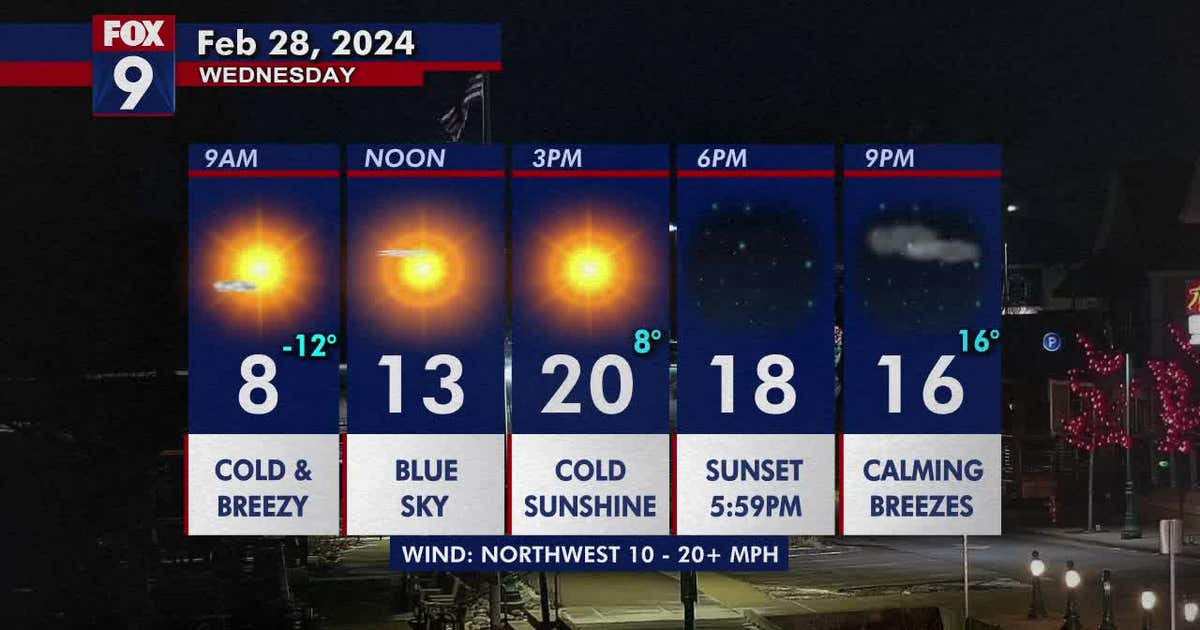 Minnesota weather: February temps Wednesday; spring-like weather ...