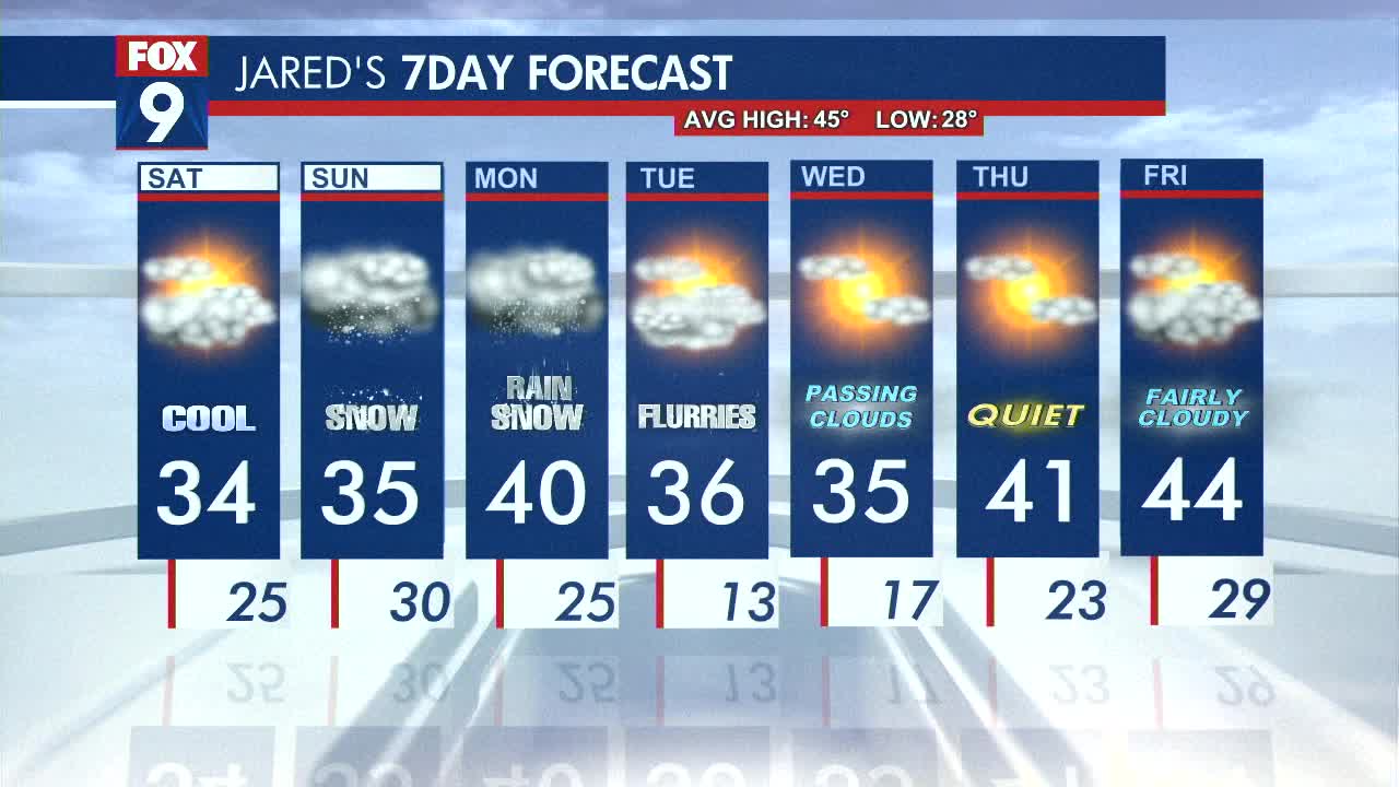 Minnesota weather: Calm Saturday ahead of snowy Sunday | FOX 9 ...