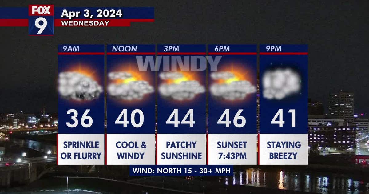 Minnesota weather: Windy and cool Wednesday; calmer for Twins home ...