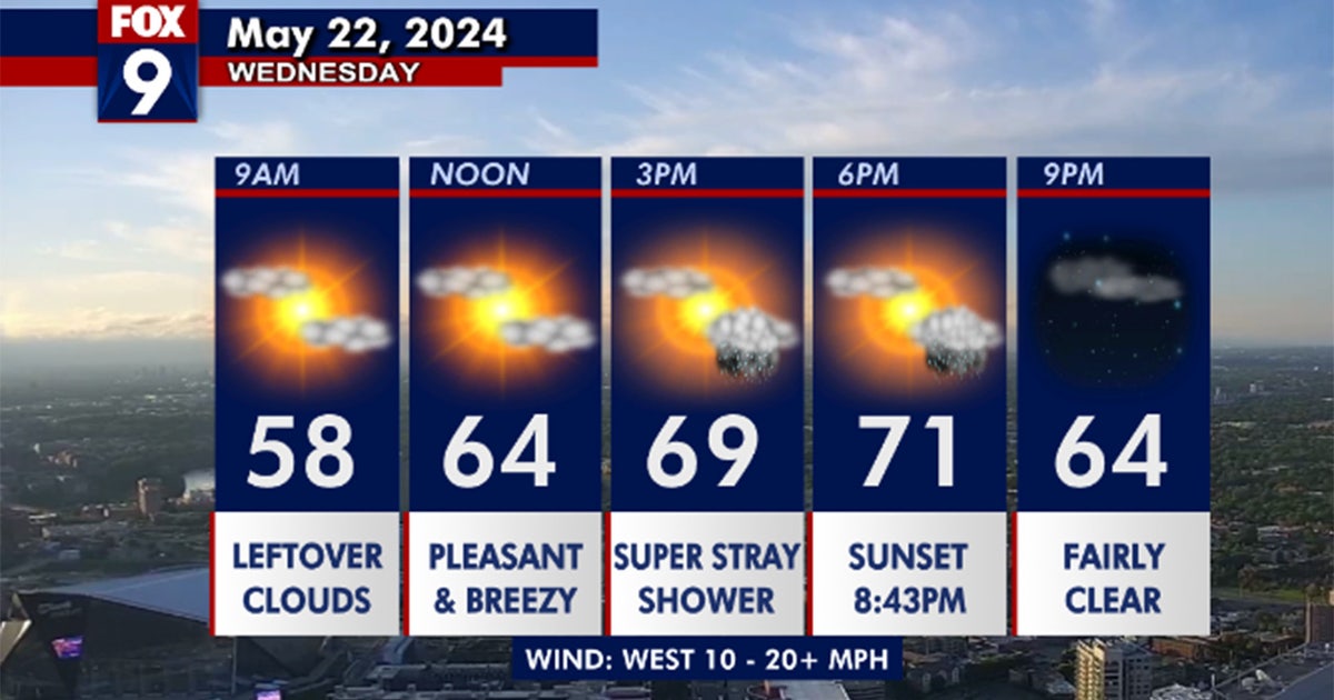 Minnesota weather: Cooler, brighter and breezy Wednesday | FOX 9 ...