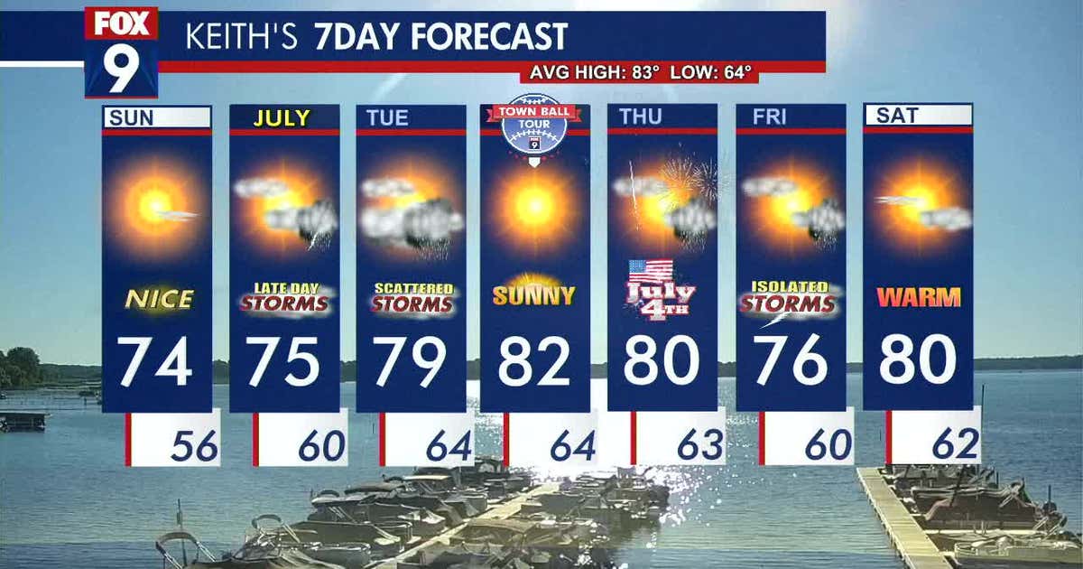 Minnesota weather: Beautiful Sunday before storm chances return late ...