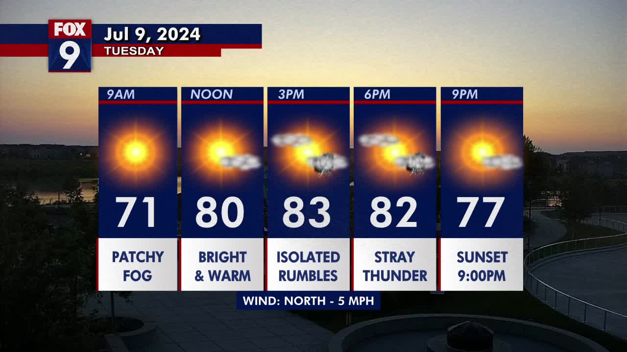 Minnesota weather: Warm sunshine and isolated storms Tuesday | FOX 9 ...