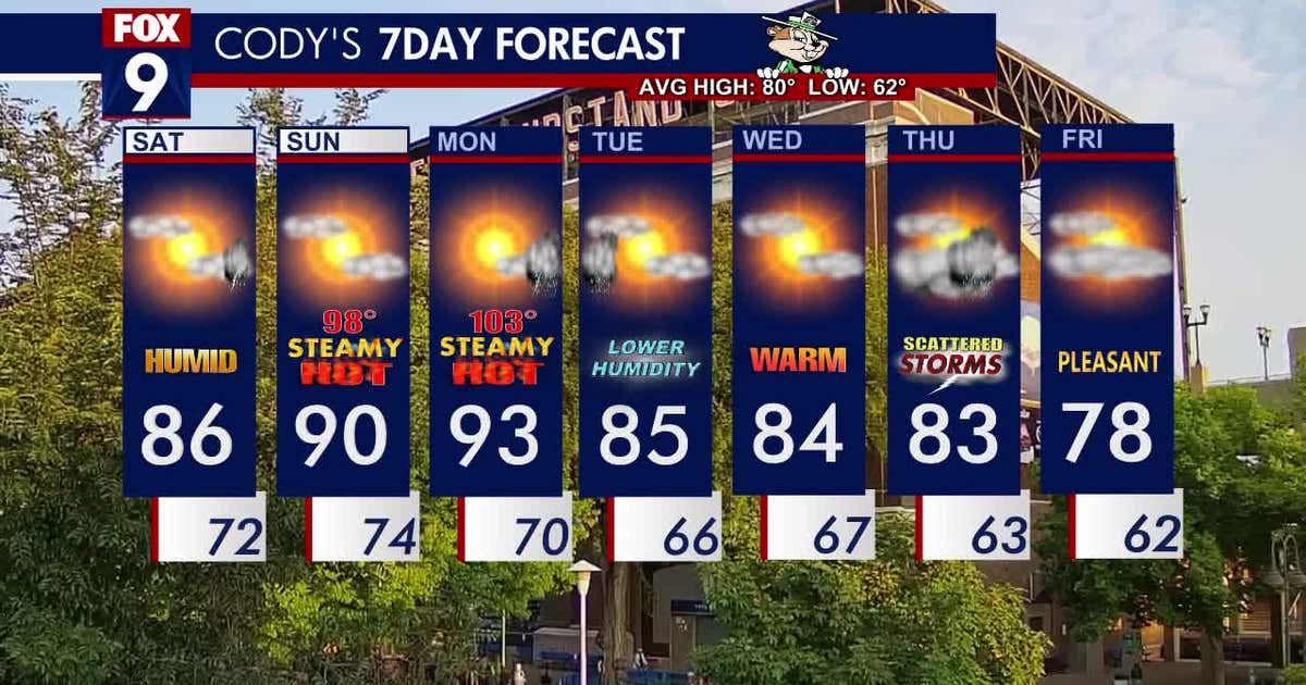 Minnesota weather: Hot and humid weekend ahead | FOX 9 Minneapolis-St. Paul