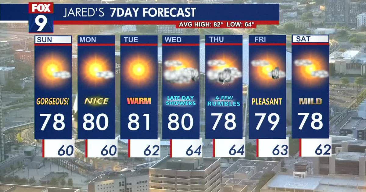 Minnesota weather: Mild temperatures with lighter winds to start the ...