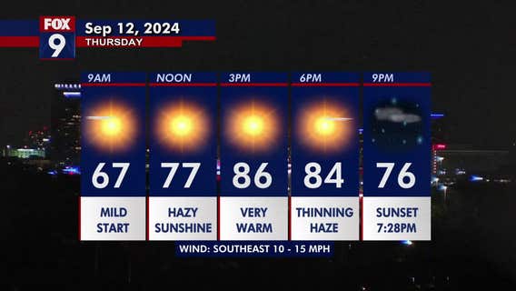 Weather Forecast | FOX 9 Minneapolis-St. Paul
