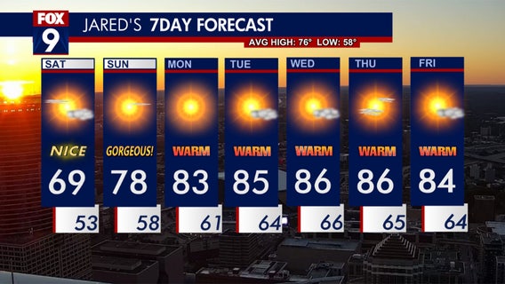 Weather | FOX 9 Minneapolis-St. Paul
