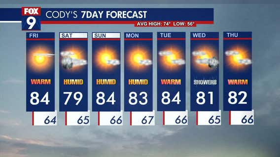 Weather | FOX 9 Minneapolis-St. Paul