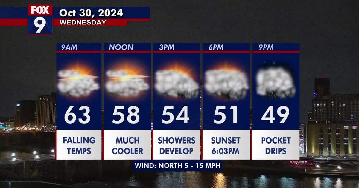 Minnesota weather: Falling temperatures, showers likely later Wednesday ...