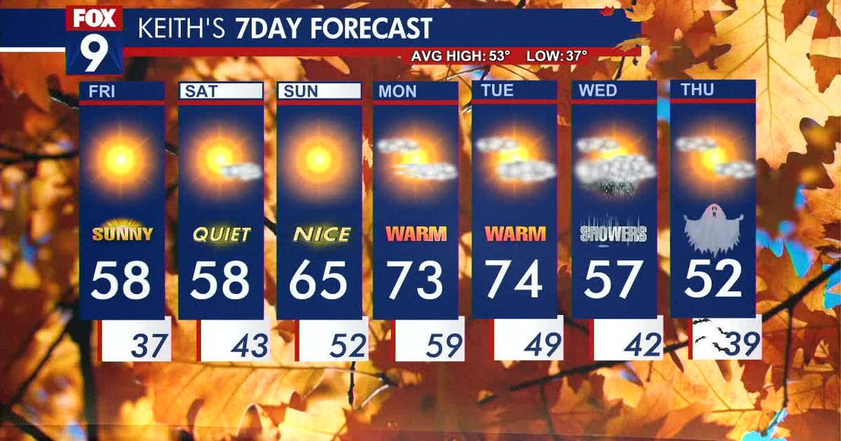 Minnesota weather: Sunny and seasonable weekend ahead | FOX 9 ...