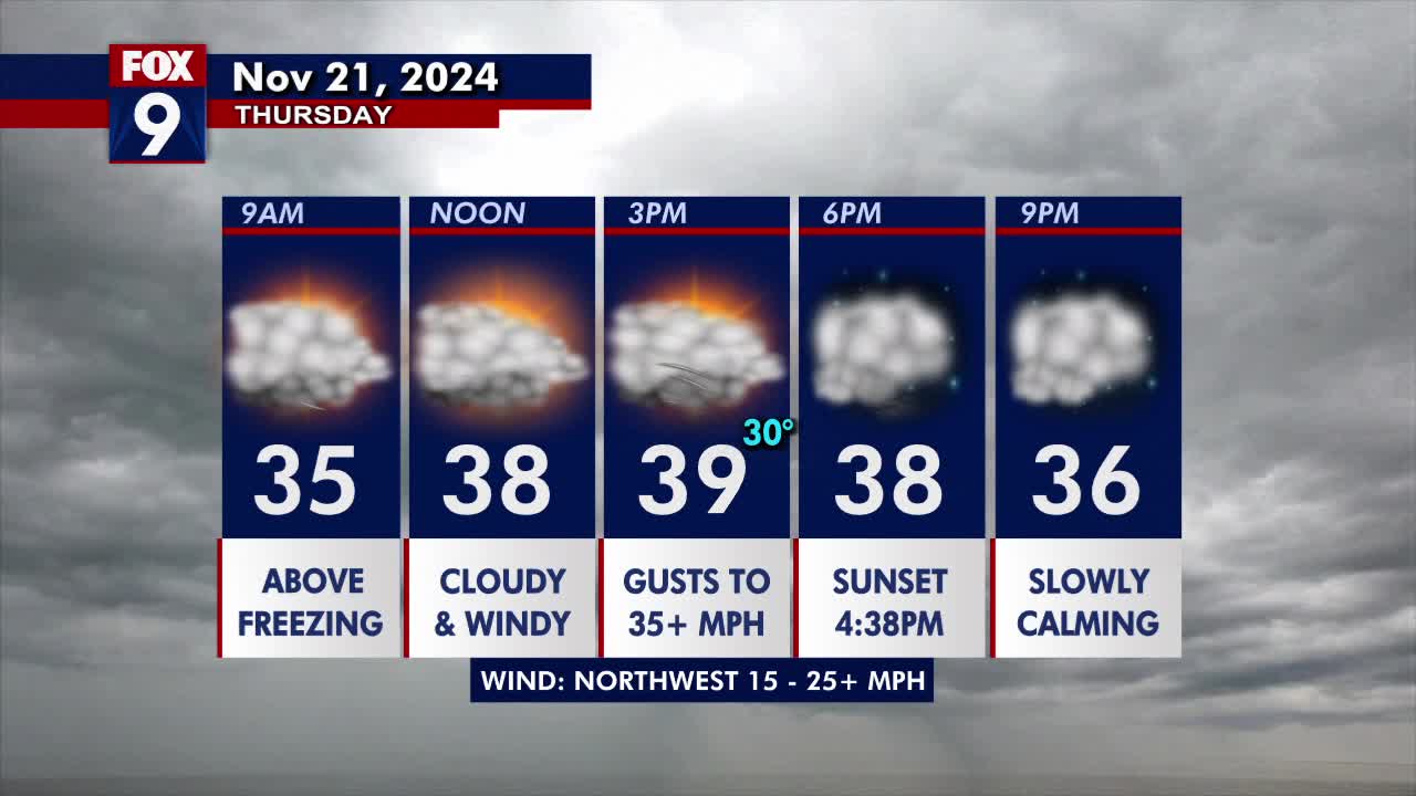 Minnesota weather: Gray, windy and dry on Thursday | FOX 9 Minneapolis ...