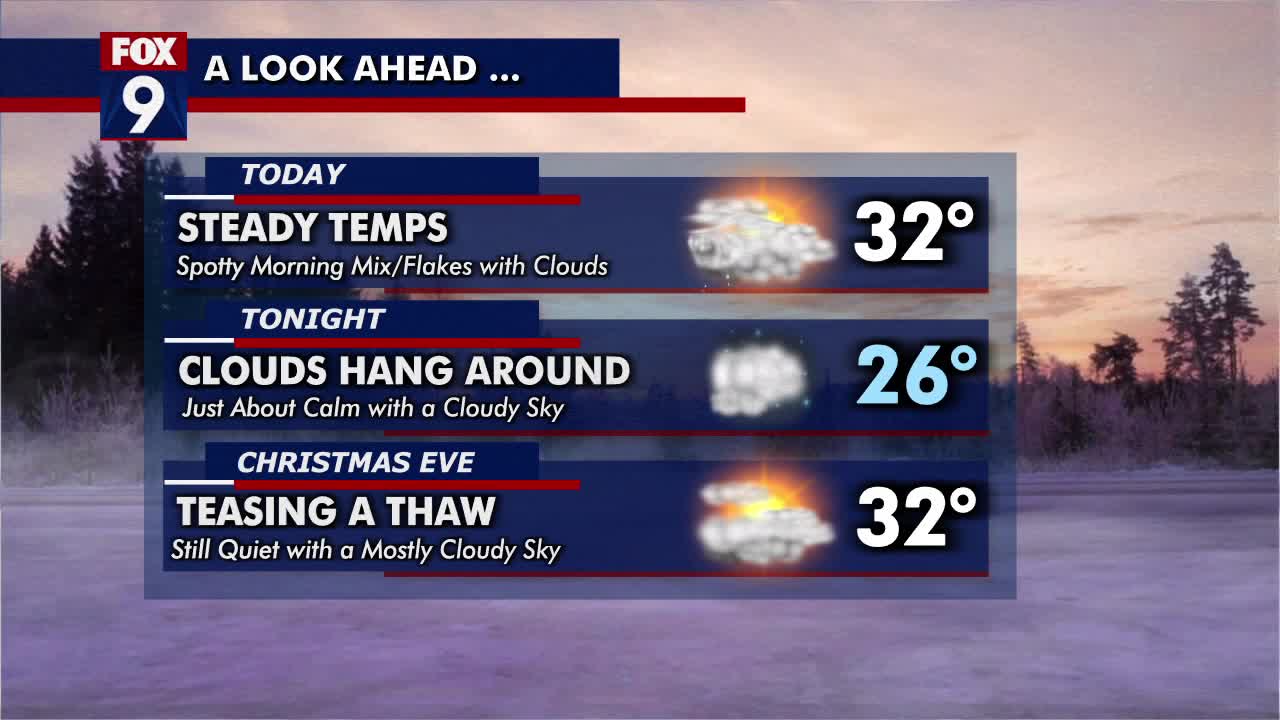 MN weather: Light wintry mix Monday morning before quiet stretch into ...