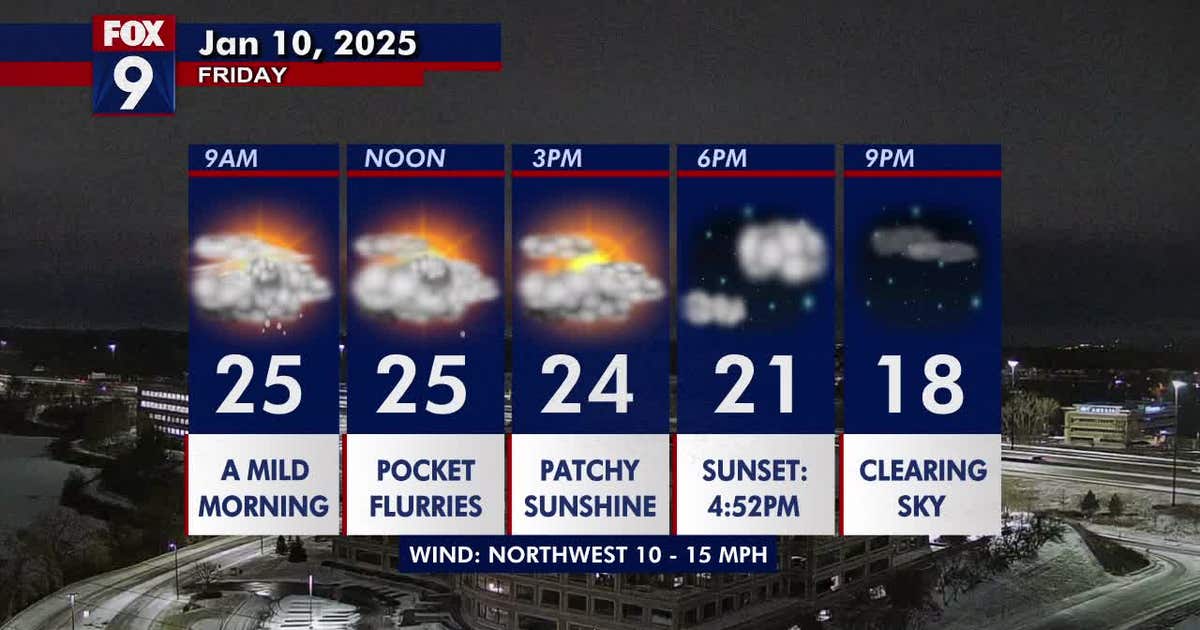 Minnesota weather: A few snow flurries, fairly mild on Friday | FOX 9 ...