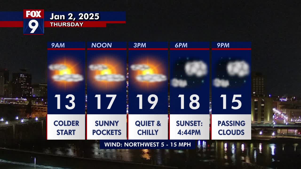 Minnesota weather: Brighter and seasonably chilly on Thursday | FOX 9 ...