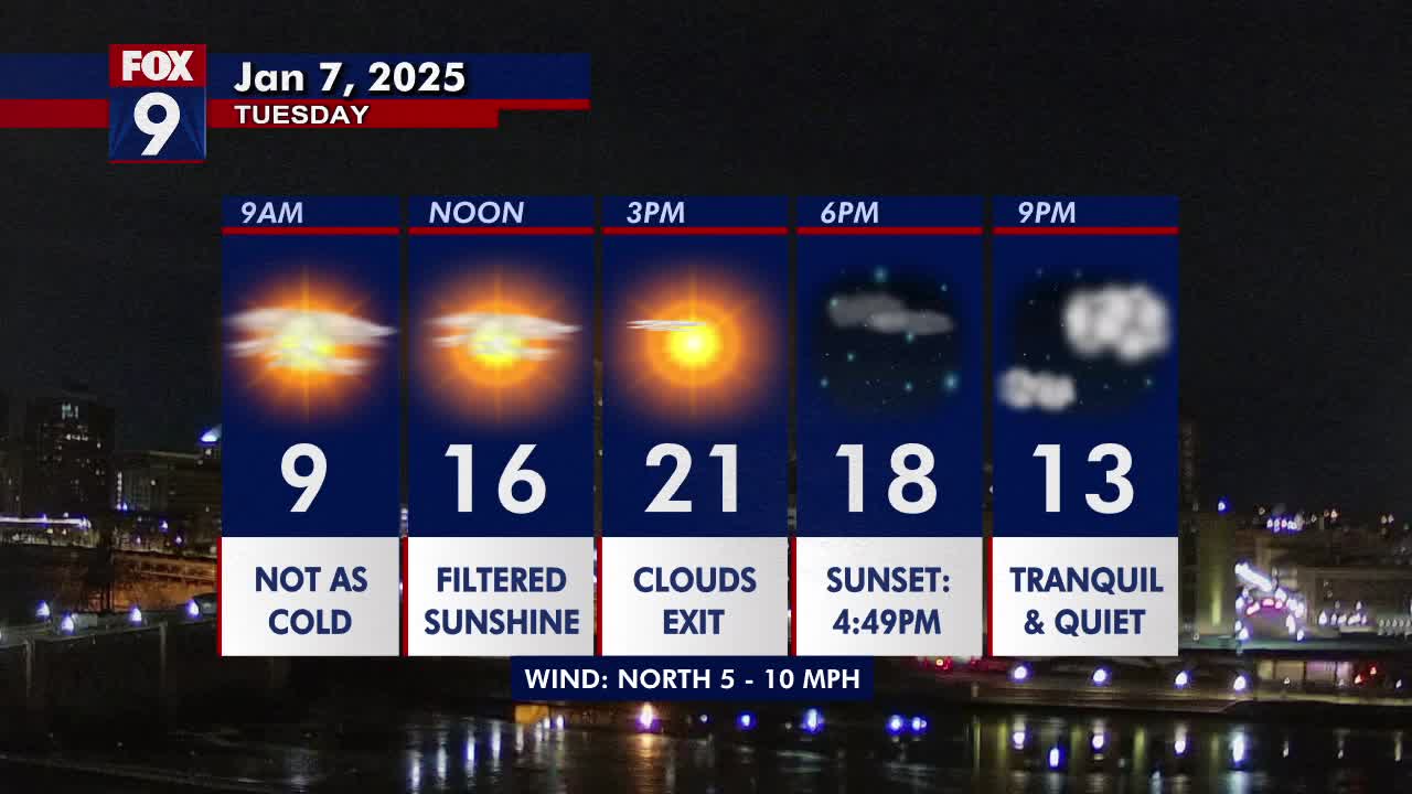 Minnesota weather: Fairly bright and seasonable Tuesday | FOX 9 ...