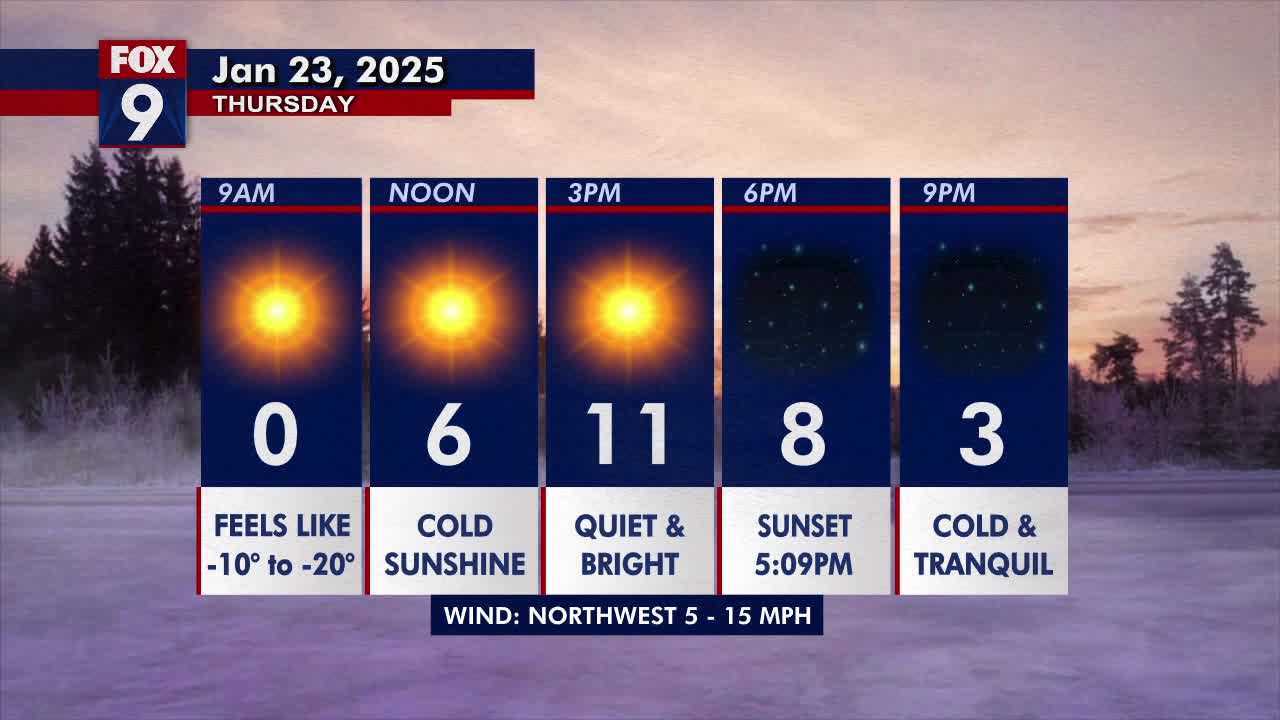 Minnesota weather: Back to the cold sunshine on Thursday | FOX 9 ...