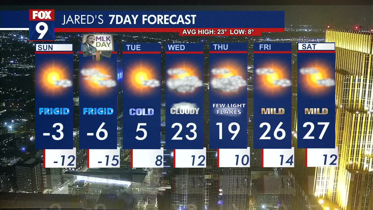Minnesota weather: Subzero temperatures have arrived and will stick ...