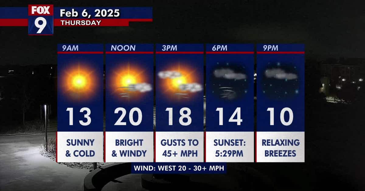 Minnesota weather: Bright, cold and very windy on Thursday | FOX 9 ...