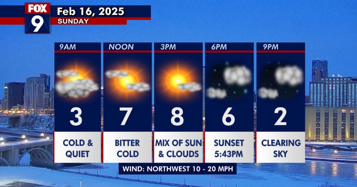 Minnesota weather: Frigid forecast this week, warming next weekend ...