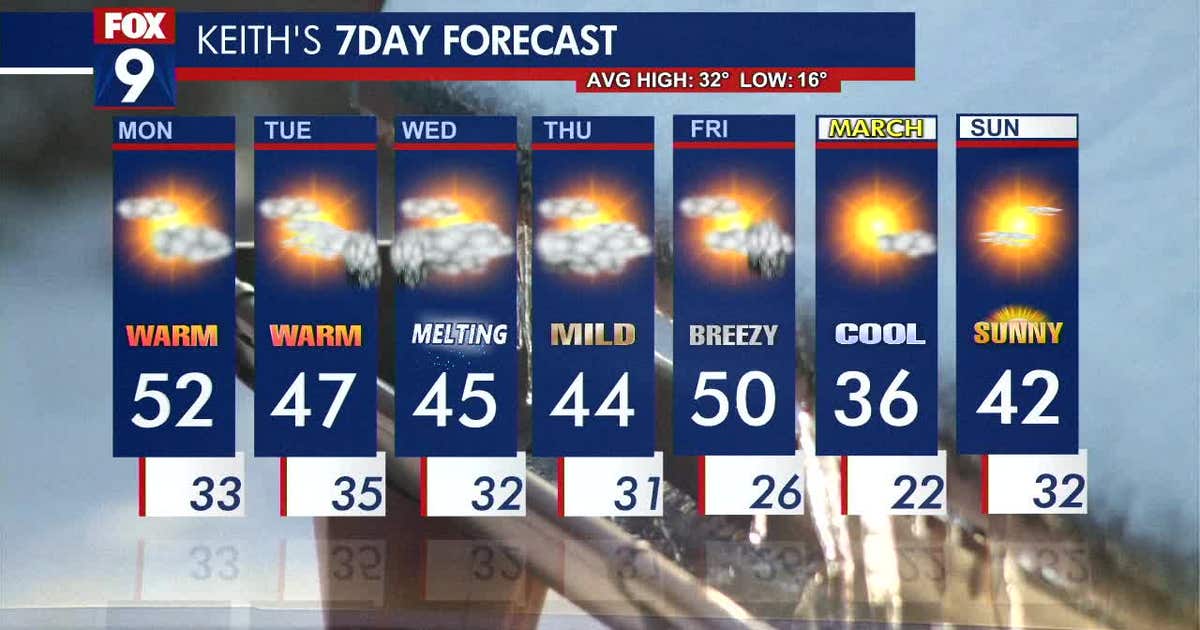 Minnesota weather: Melting as high temperatures climb 20 degrees above ...