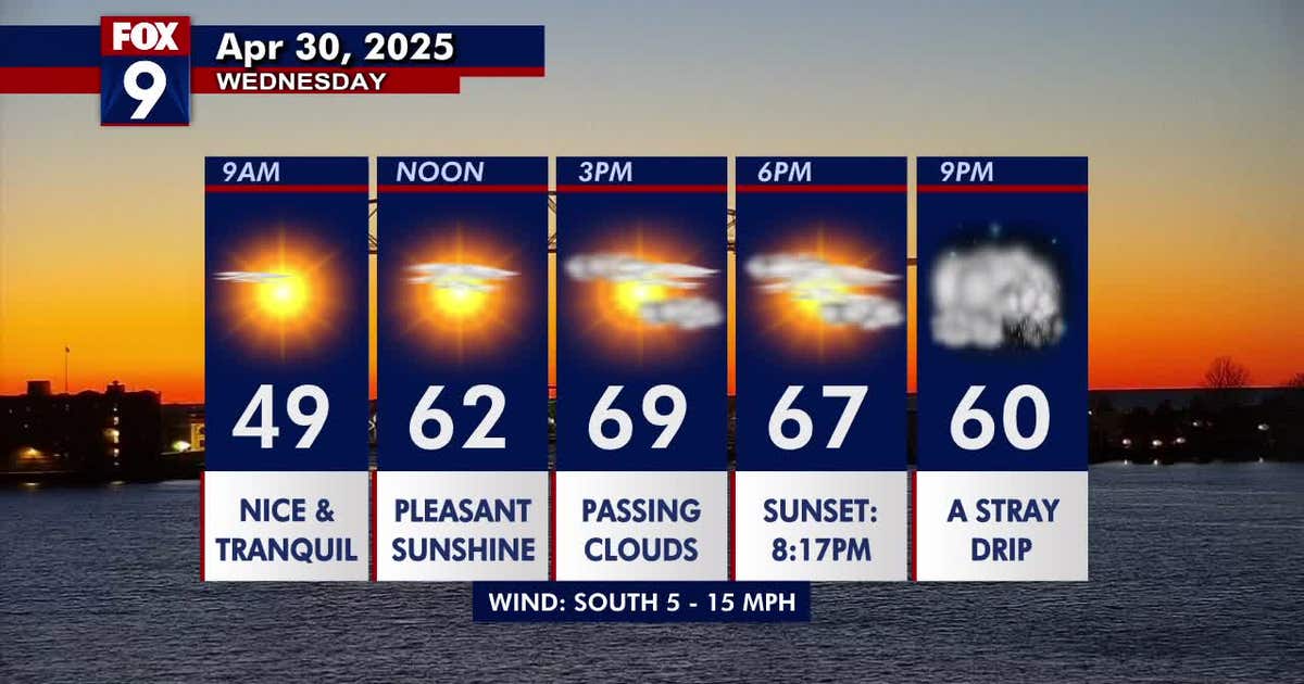 Minnesota weather: Passing clouds and pleasant for our midweek mellow ...