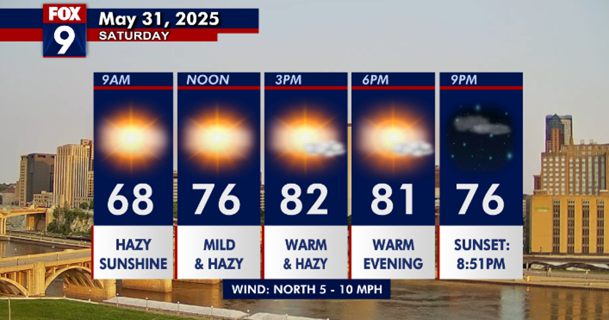 Minnesota weather: Warm and hazy weekend ahead | FOX 9 Minneapolis-St. Paul