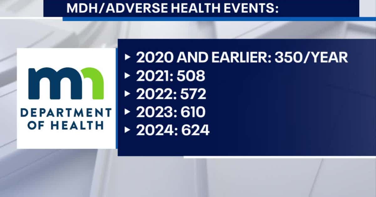MDH says patient safety improving in Minnesota hospitals despite ...