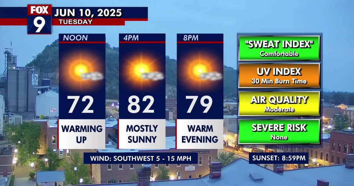 Minnesota weather: Warmer and sunny Tuesday; few showers to finish the ...