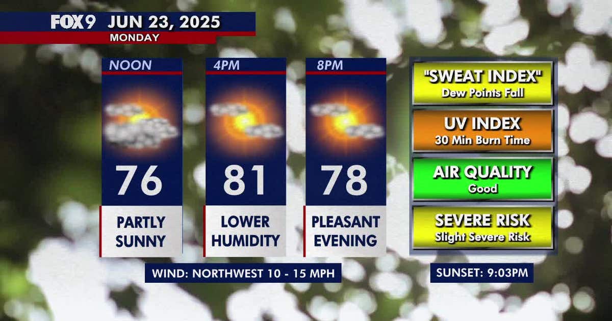 Minnesota weather: Morning storms give way to a comfortable day on ...