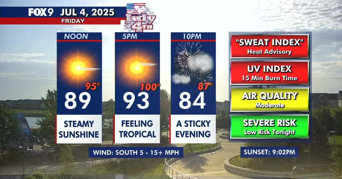 Minnesota weather: Hot and steamy July 4, heat advisory in place | FOX ...